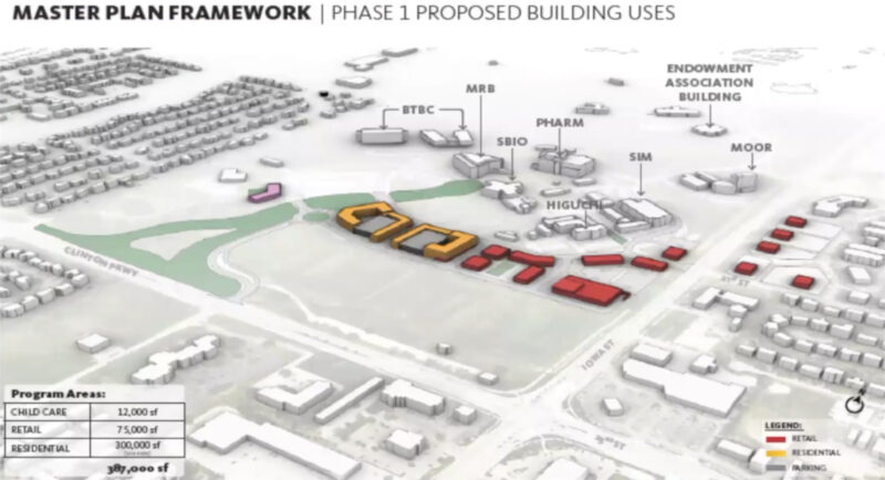 Town Talk | More details emerge about KU project to add retail and ...